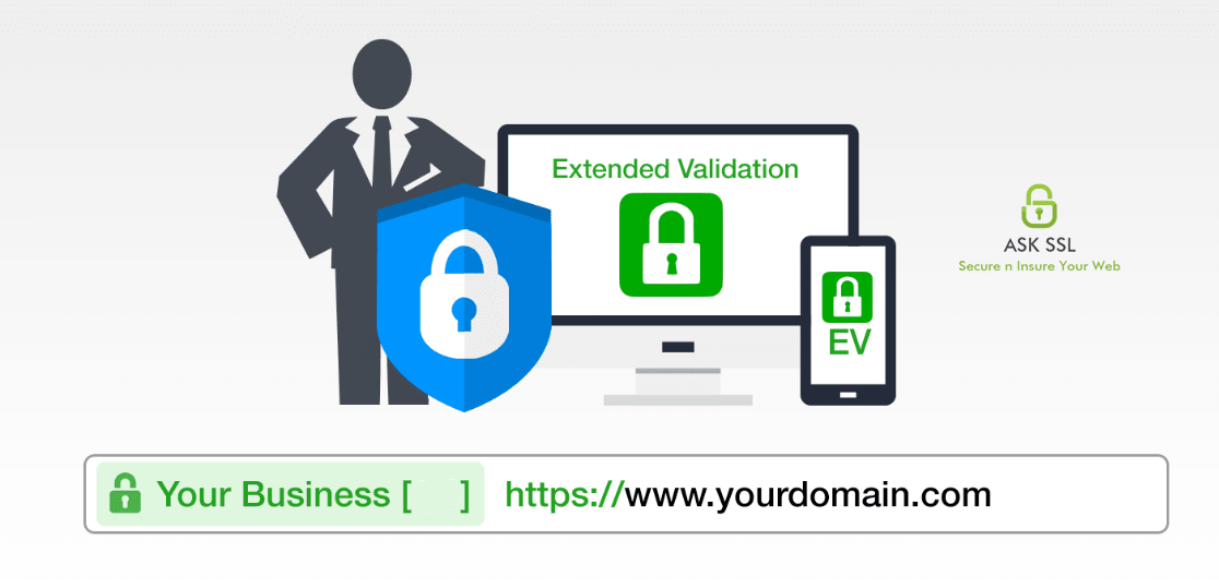 THE DEATH OF EXTENDED VALIDATED CERTIFICATES (EV) GREEN BAR SSL ...