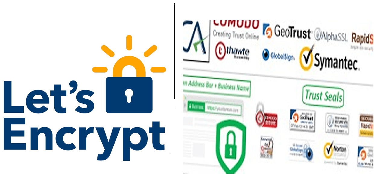 How to Get Security Certificate for Website